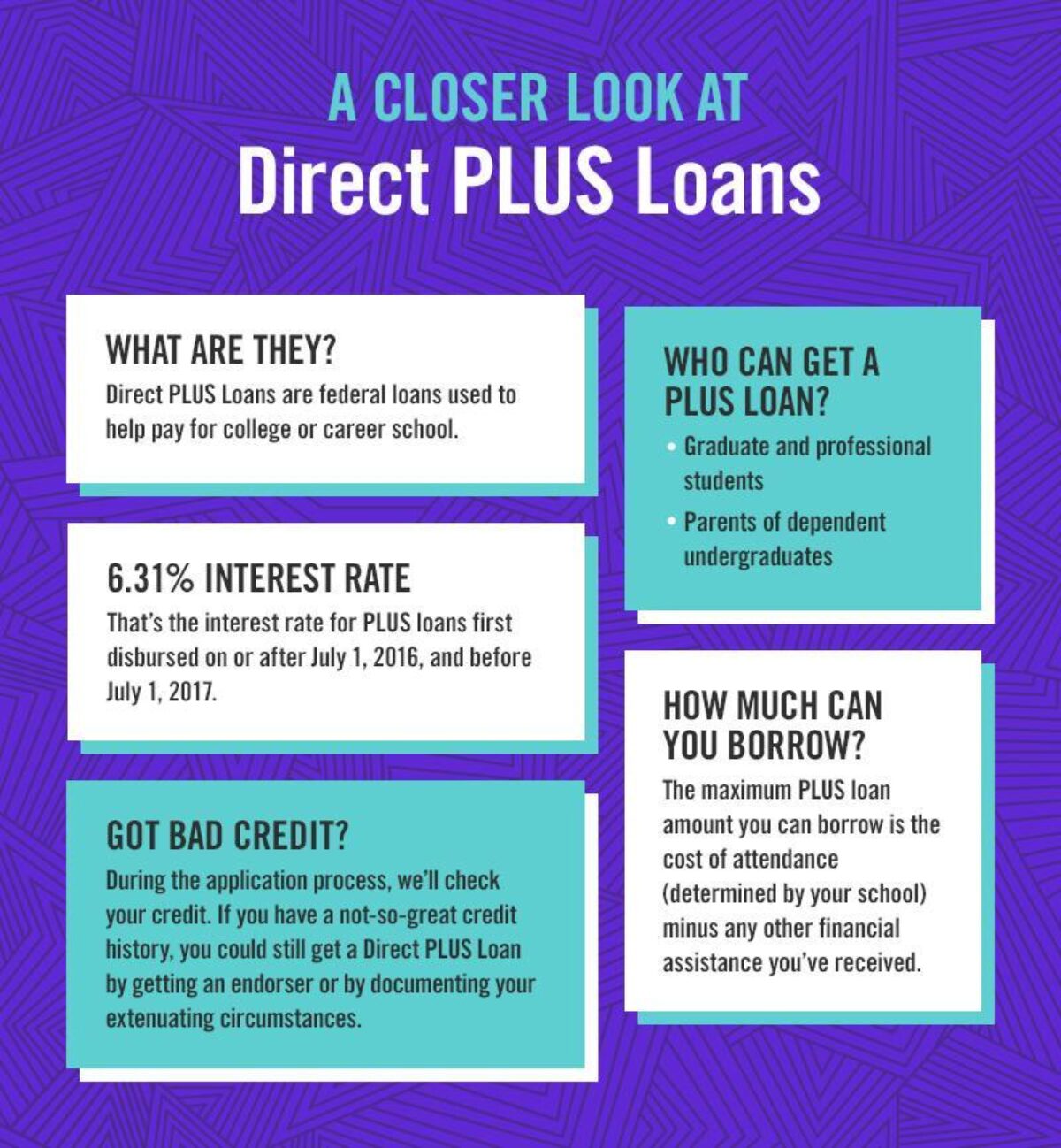 Plus loan store
